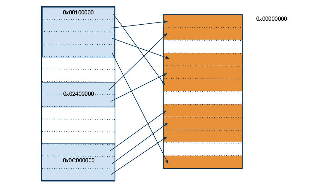 Solid Angle: Virtual Addressing 101