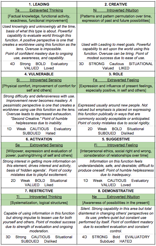 Socionics, insight, and the pursuit of self-knowledge: Type Maps