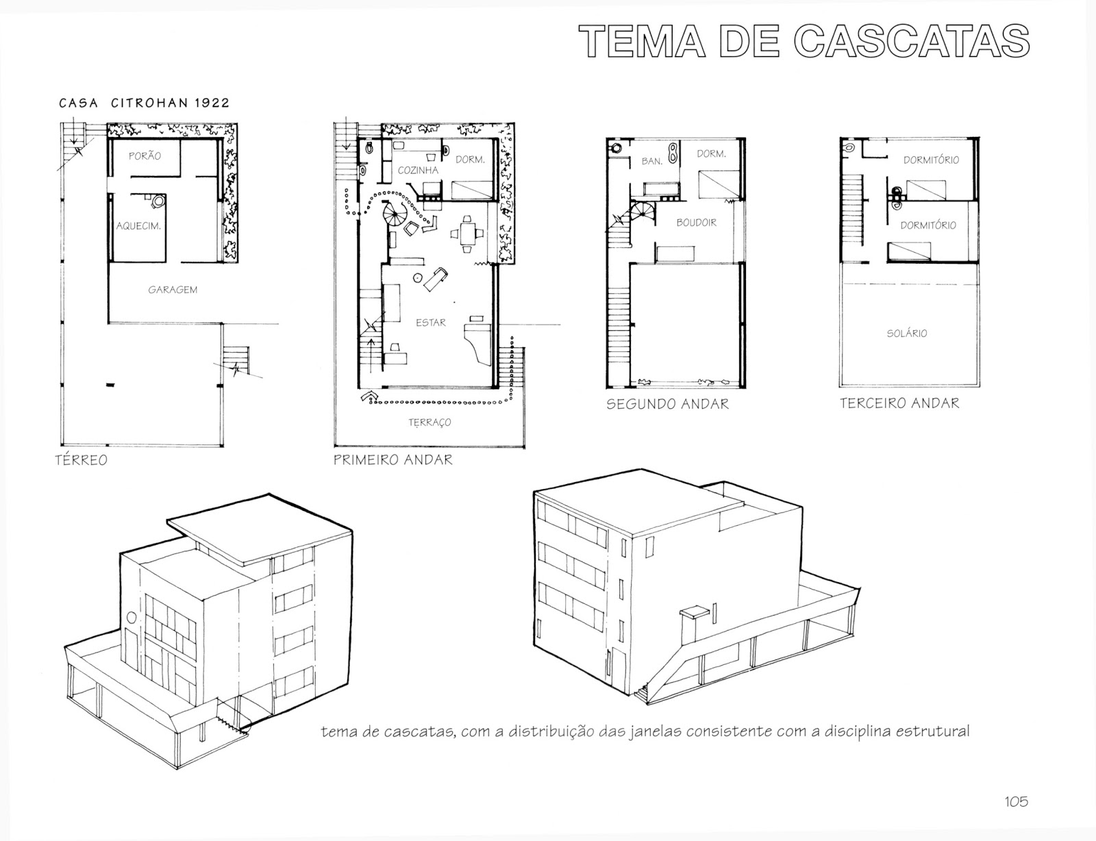 Analysis of Le-corbusier Full work: 024 - Maison Citrohan 1920