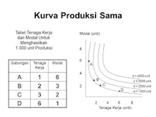 TUGAS: Teori Produksi