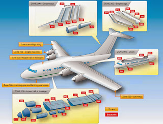 Aviation World: Fuselage Numbering System