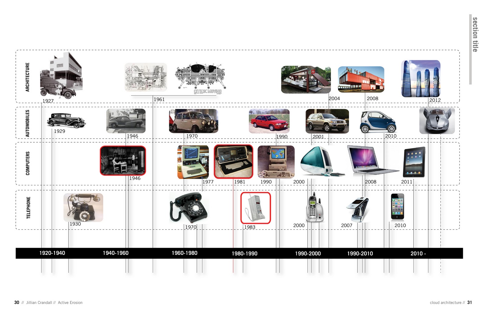 Active Erosion and Disassembly: Evolutionary Product Design Timeline