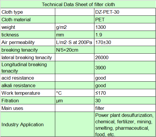 Filtration Equipment, Types of Filters & Their Selection - Pharma ...