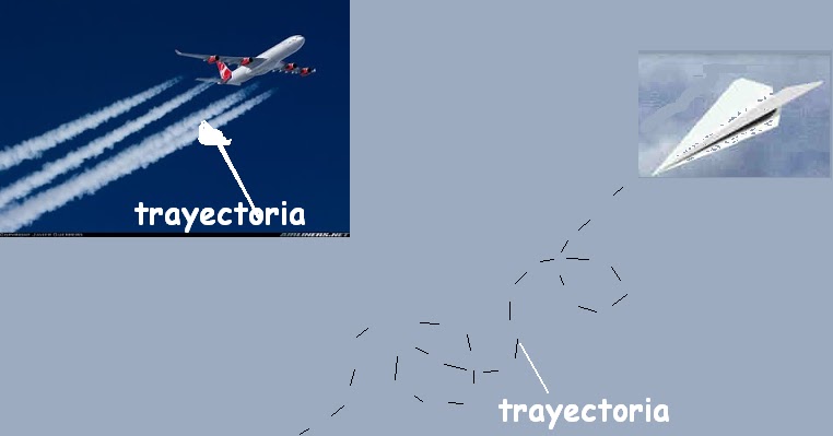 La trayectoria: La trayectoria