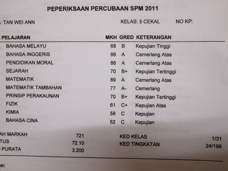 Ann Tan: The Monolid girl: SPM result day