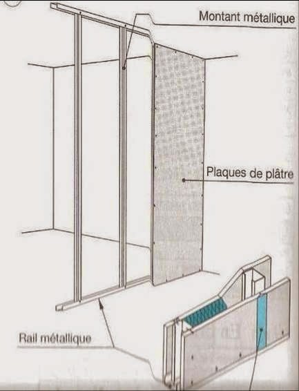 CLOISONS - Génie Civil