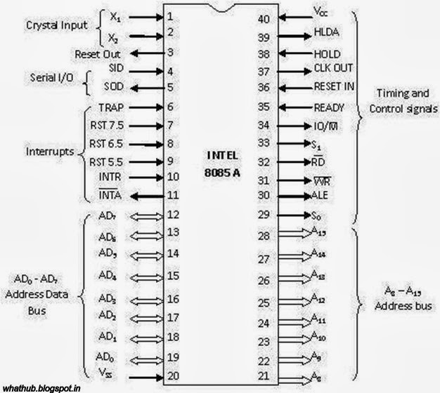 [DIAGRAM] Circuit Diagram Of 8085 Microprocessor - WIRINGSCHEMA.COM