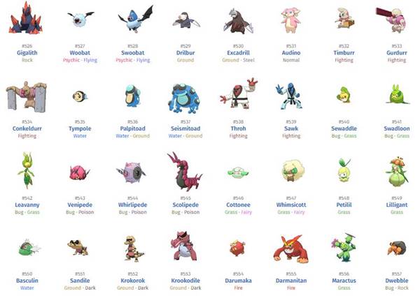 800+ Nama-Nama Pokemon dan Gambarnya Generasi 1-7 [Lengkap ...