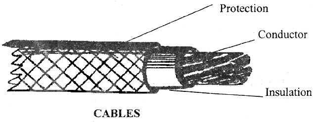 electrical topics: Parts of Cable