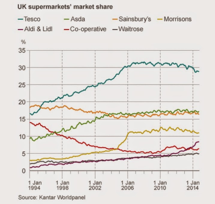 Marketing and PR: The Marketing Plan : Tesco PLC