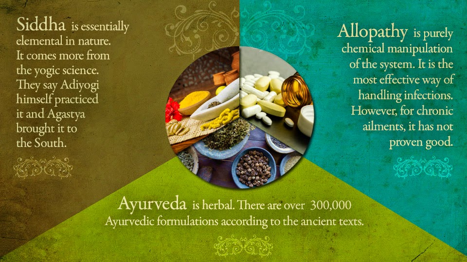 Sitthan Arul: Difference between Sidha, Ayurveda and Allopathic medicine