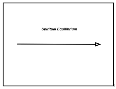Finding Our Center - Reaching Out: Spiritual Equilibrium & Cosmic ...