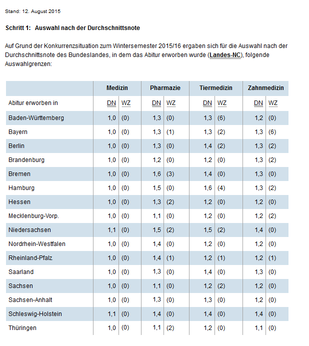 Medilifestyle: Last-Minute Hochschulstart - Bewerbung