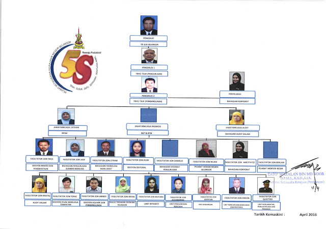 Promosi EKSA Pejabat SUK Selangor: JAWATANKUASA
