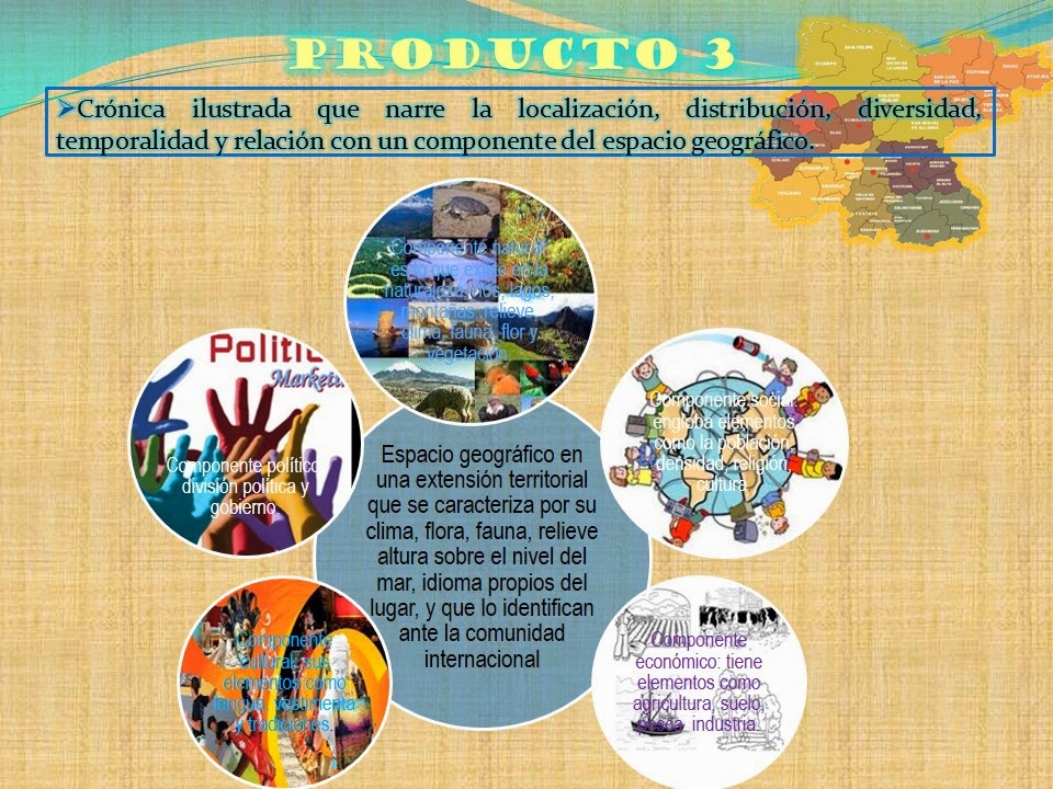 HABILIDADES GEOGRAFICAS: COLLAGE: COMPONENTES GEOGRAFICOS