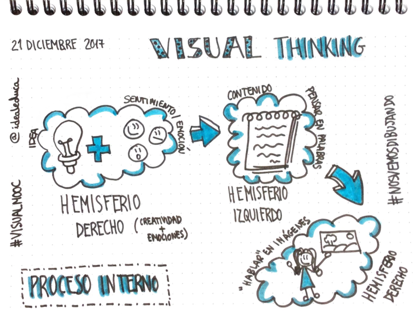 IDEALEDUCA: #VisualMOOC Reto 1