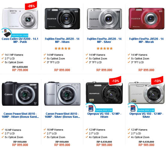 Daftar Harga Kamera Digital Terbaru | Kumpulan Daftar Harga Terbaru
