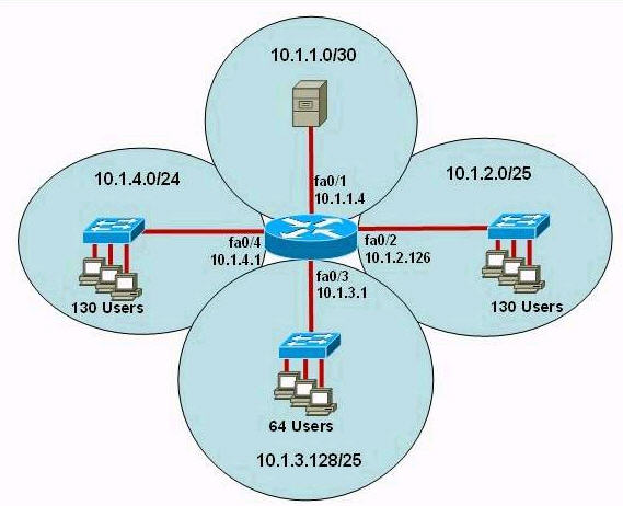 Pengertian Subnetting, Keuntungan Subnetting & Cara menghitung ...