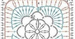 How To Read A Crochet Chart - Threadbare Creations