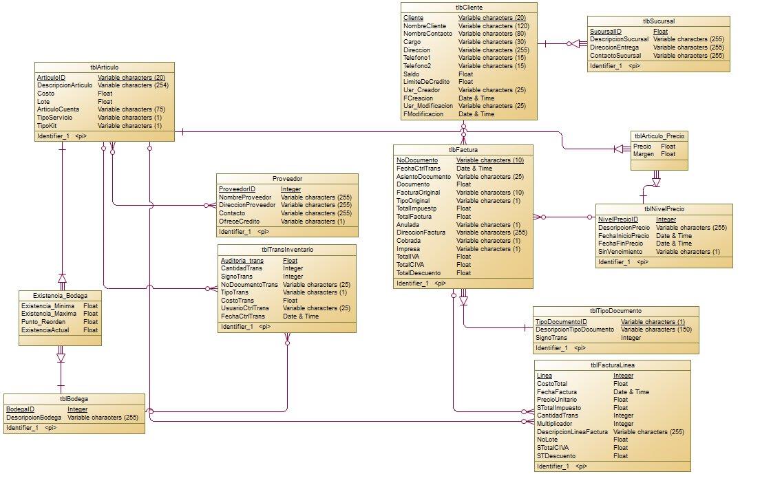 DISEÑO, ESTRUCTURA Y CREACION DE UNA BASE DE DATOS: PASO 2 DIAGRAMA ...