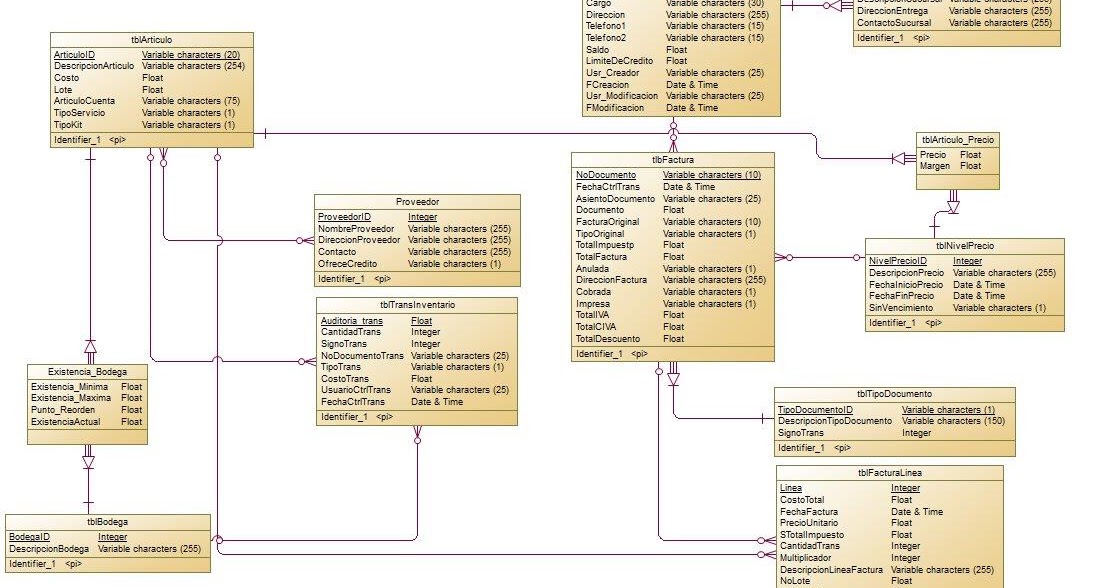 DISEÑO, ESTRUCTURA Y CREACION DE UNA BASE DE DATOS: PASO 2 DIAGRAMA RELACIONAL