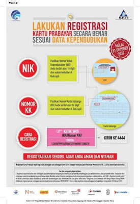 Cara Mudah Registrasi Kartu Prabayar dengan Validasi NIK dan KK ...