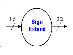 Sign Extend | VLSI & Embedded Projects