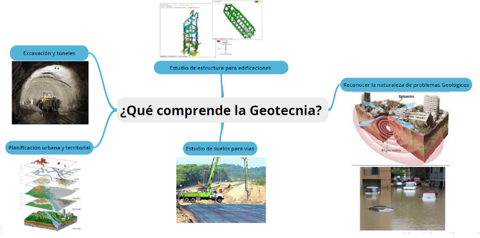 GEOTECNIA