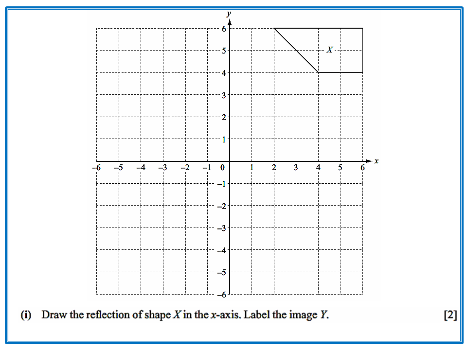 Reflection of a Shape | IGCSE at Mathematics Realm