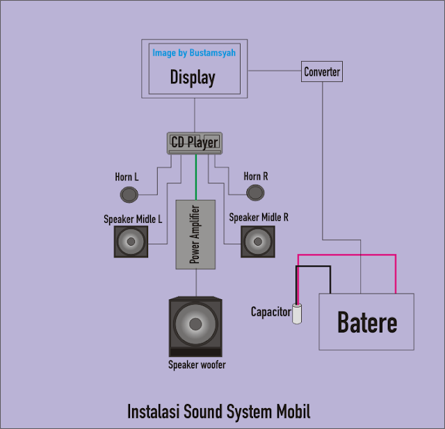 Pengadaan dan Cara Pasang Audio Mobil Sound System - Harga Speaker dan ...
