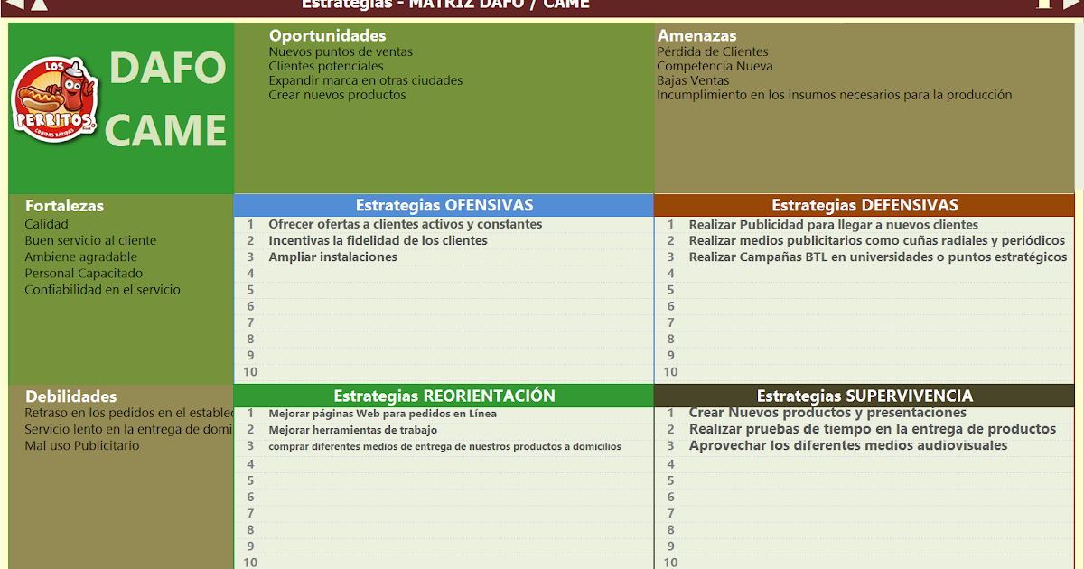3.4. Análisis CAME (Estrategias)