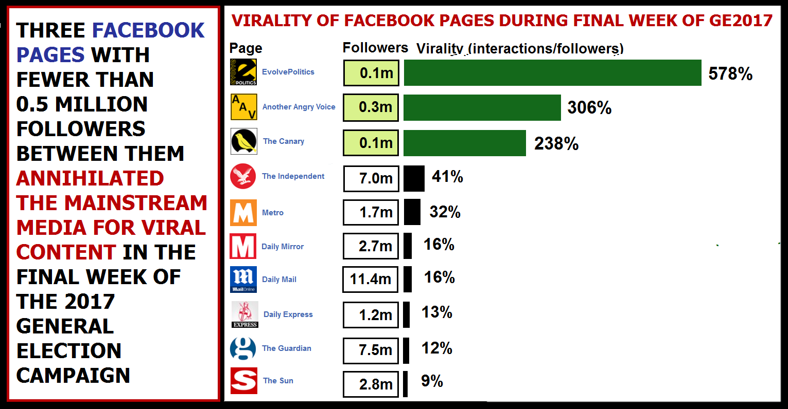 People want honest independent media, not mainstream media distortions