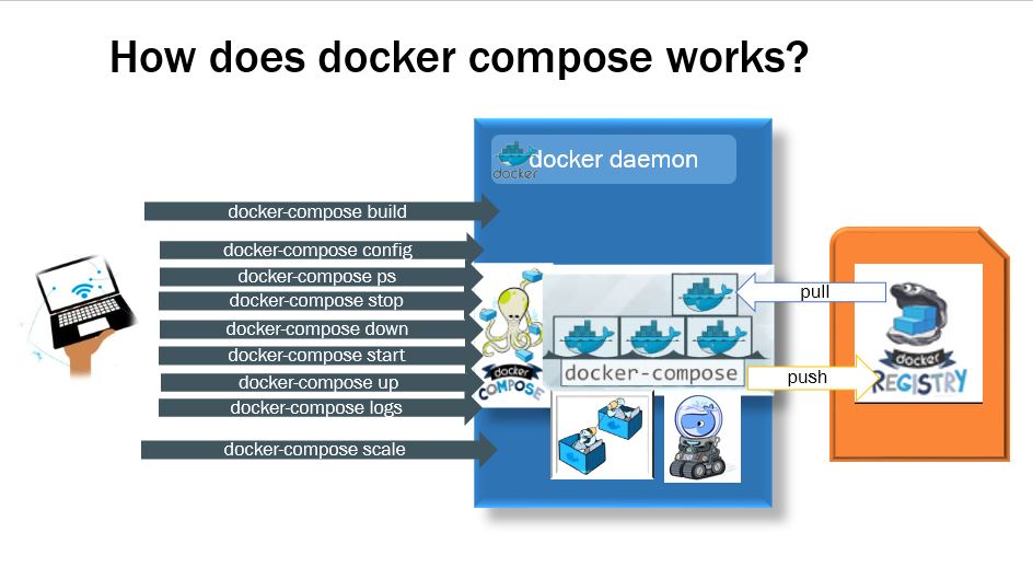 Weblogic Admin Tricks And Tips May 2018