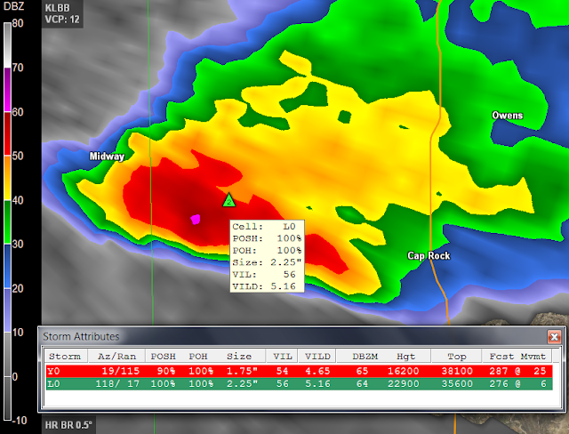 Head in the Clouds: 101: Weather Radar (Reflectivity)