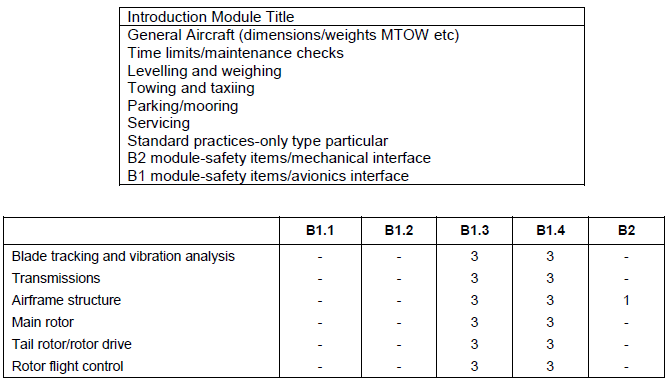 Aircraft Maintenance Engineering: My World: TYPE TRAINING AND ...