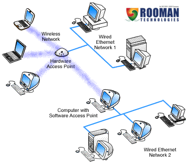 Training Institute For Networking: Networking Certification Bangalore