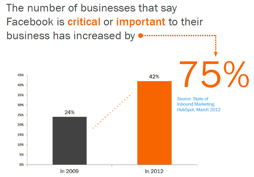 How to Define Your Social Media Channels - Digital By Design