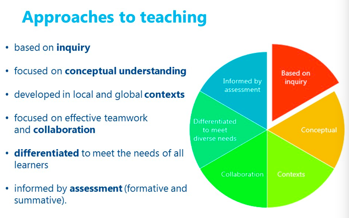 Tech Transformation: Approaches to teaching and learning