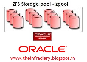 Create type of ZFS Pools aka "ZPOOL" on Solaris ~ The Infra Diary
