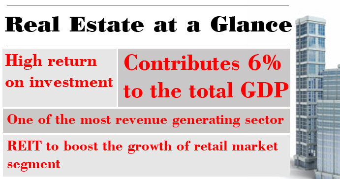 Real Estate Sector The Growth Driver For Indian Economy