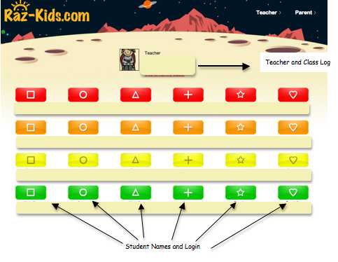 Apps and Internet Learning: RAZ-Kids Kindergarten Trial (One Month of ...