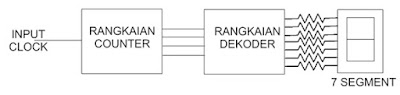 elektro digital : RANGKAIAN DECODER - BERITA DIGITAL