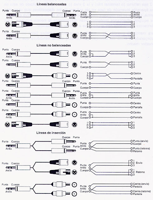 Cabos e Conectores de Áudio