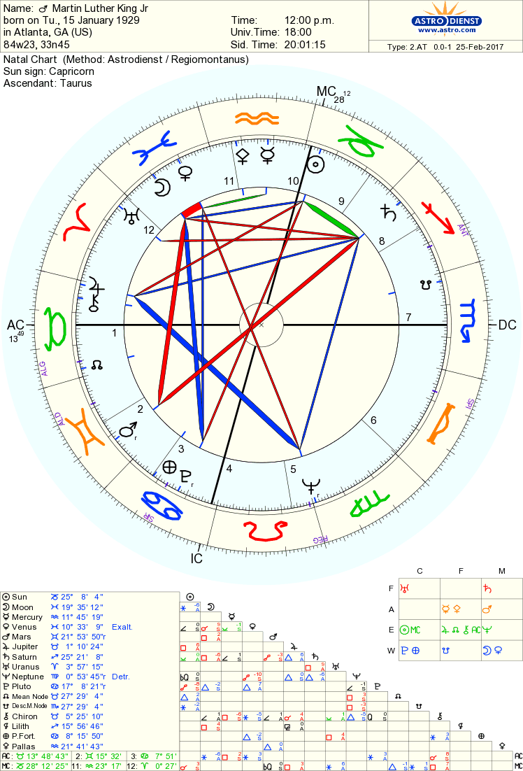 Left Wing Astrology: Martin Luther King Jr