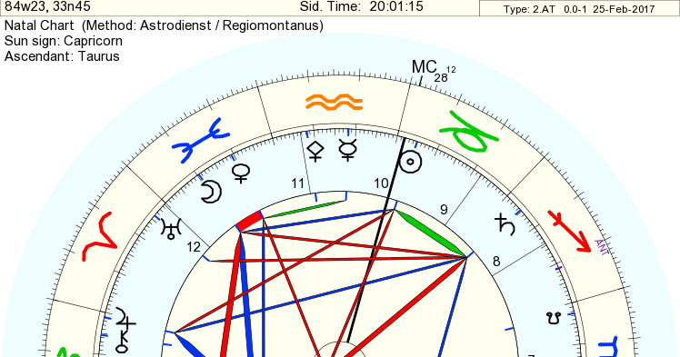 Left Wing Astrology: Martin Luther King Jr