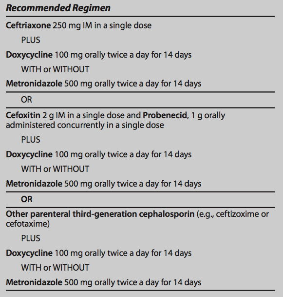 EM Girl: What are appropriate antibiotics for PID?