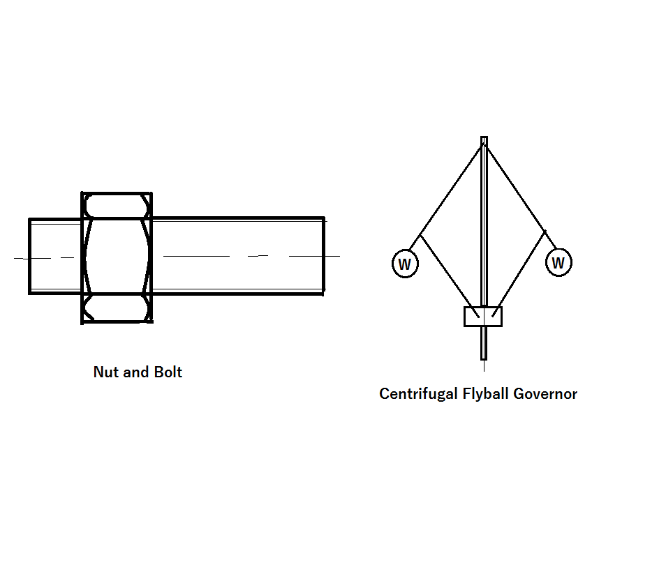 Mechanical Engineering - Fundamentals : Mechanisms - make Machines