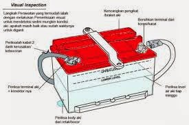 Pengertian dan Fungsi Batrai (Aki/Accu) | Moal Aya
