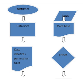 PENGERTIAN TRAVELOKA