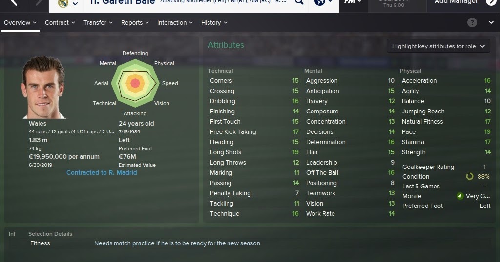 Football Manager Player Profiles: Gareth Bale Football Manager 2015